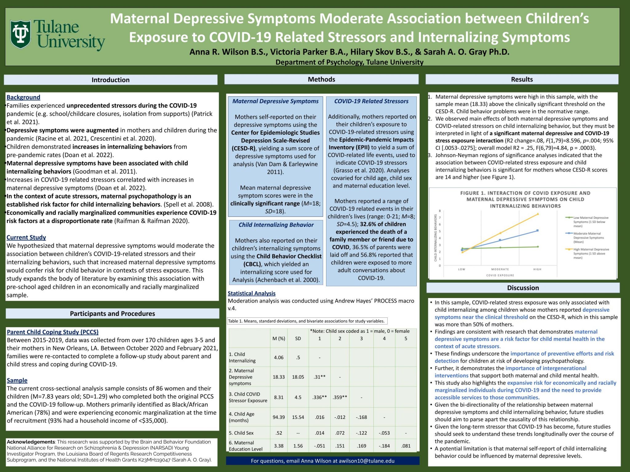 Lab Research | Gray Lab